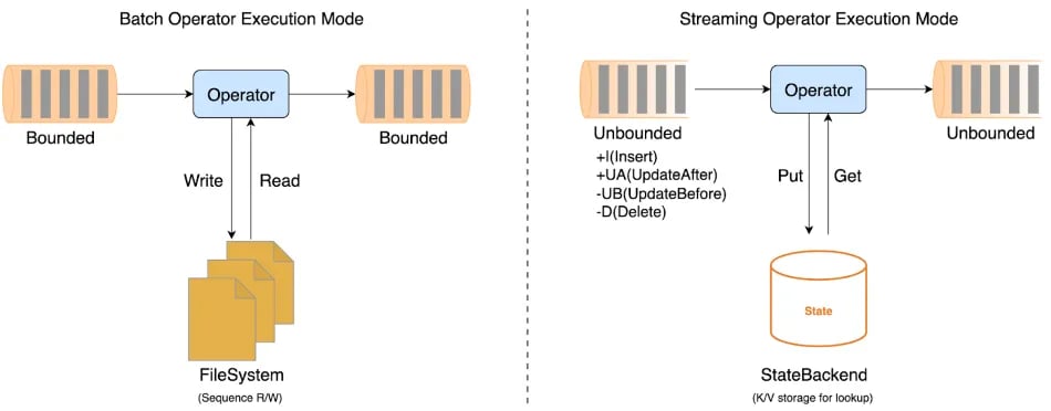 How To Write Fast Flink Sql